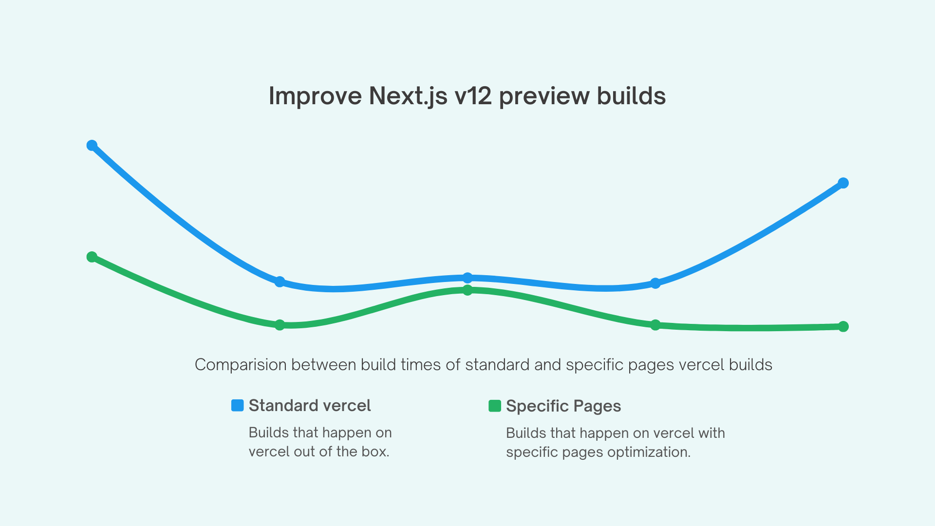 Slashing Nextjs Build Time More Than Half Without Turbopack Saumya