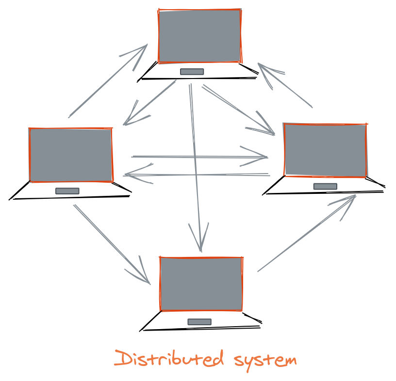 What is the concept of causality in distributed systems? – Saumya Pandey